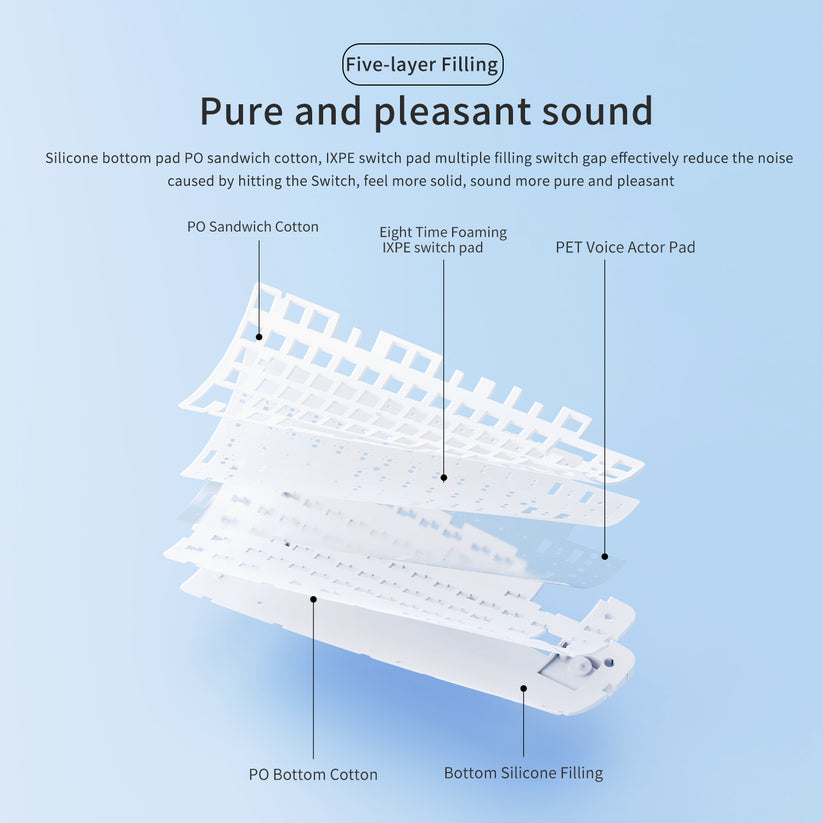 AJAZZ AK820 MAX PLUS Mechanical Keyboard Series with Screen, Three Mod ...