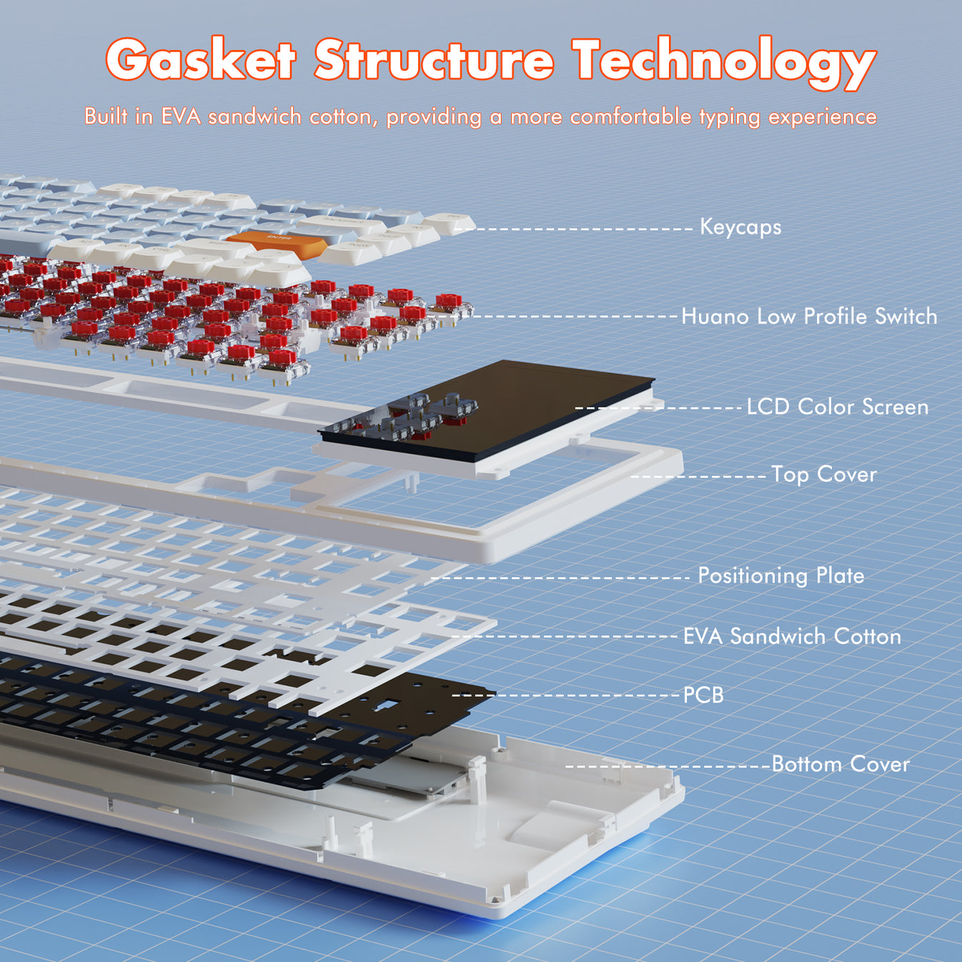 81 key Touch Screen Low Profile Mechanical Keyboard with 4.33inch Large ...